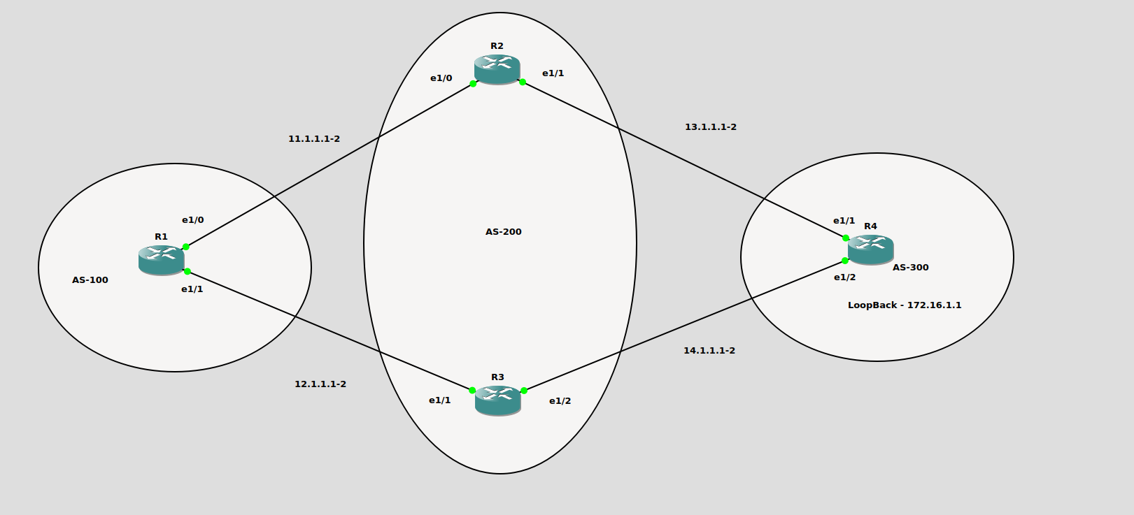 BGP Path Selection - Cisco Community BGP Path Selection - Cisco Community